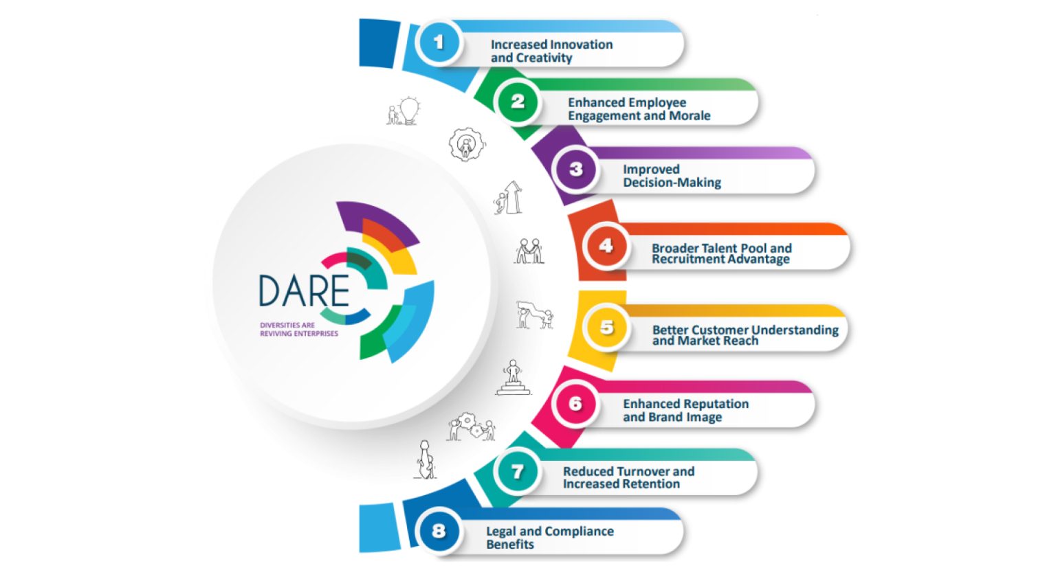 About - Project Dare
